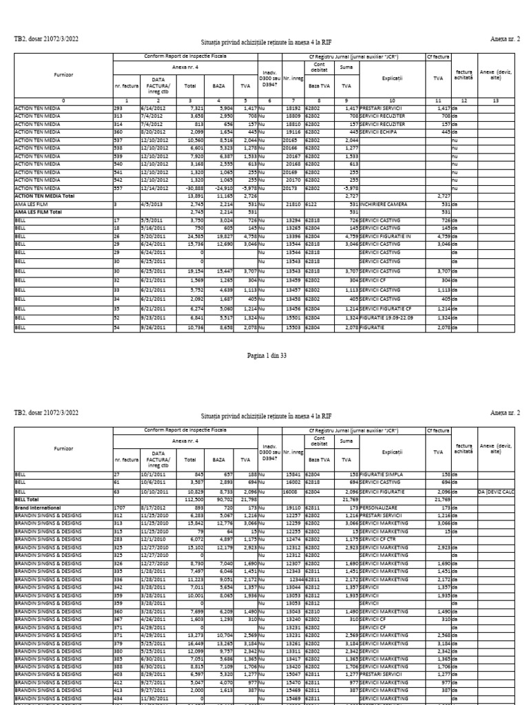 Anexa 2 - RIF4 | PDF