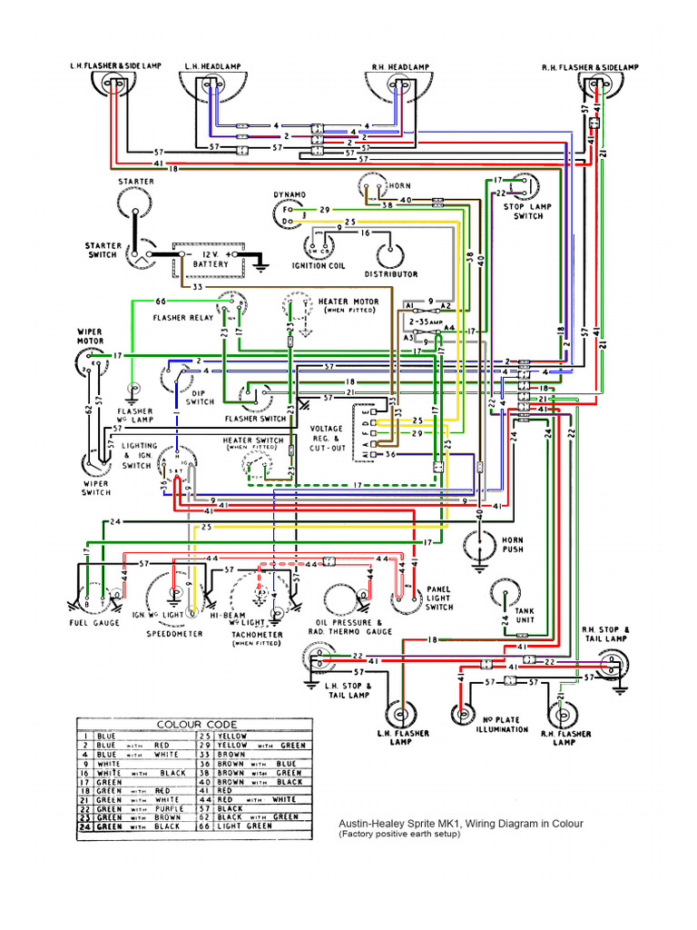 Sprite MK1 Color Wiring Diagram 2 | PDF