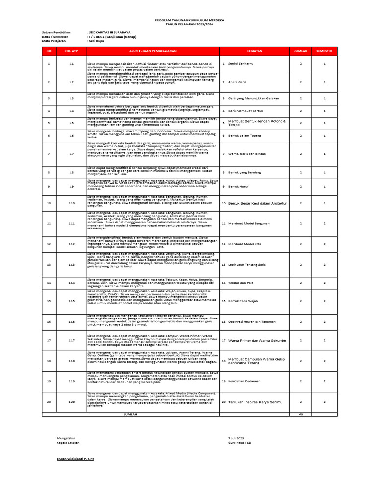 Prota Kelas 1 Kumer - Seni Rupa | PDF