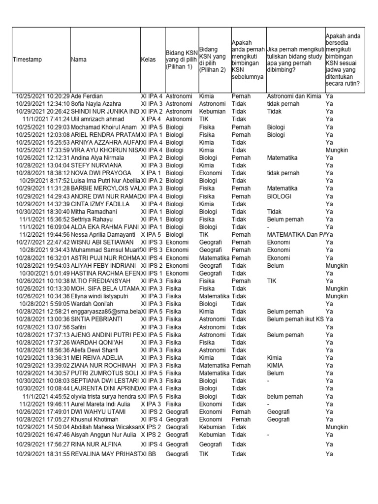 Formulir Pendaftaran Peserta Bimbingan KSN (Responses) | PDF