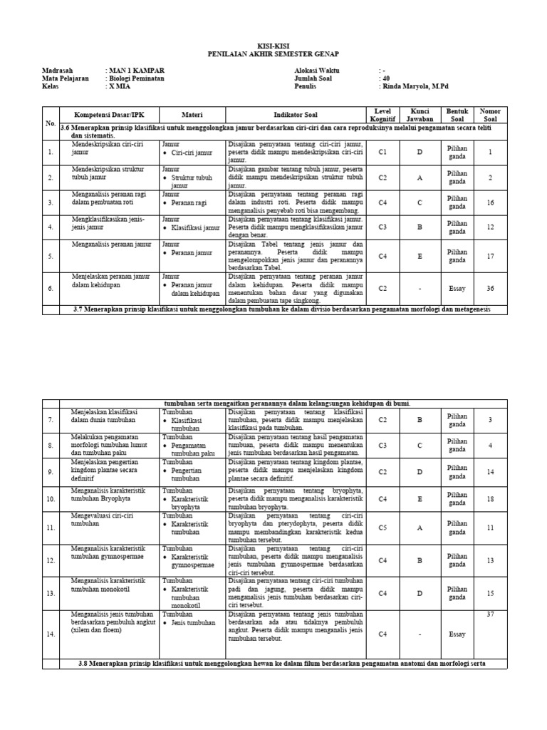 Kisi-Kisi Ujian Biologi Semester Genap | PDF