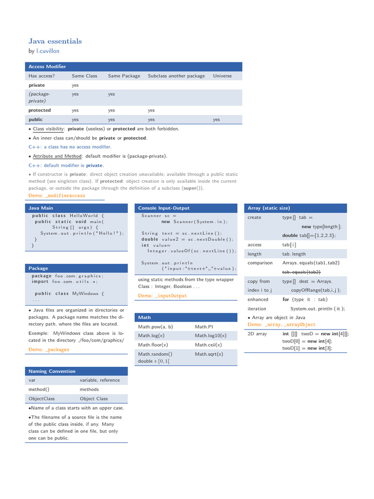 Java CheatSheet | Download Free PDF | Class (Computer Programming ... Java CheatSheet | Download Free PDF | Class (Computer Programming ...