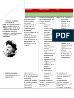 Modelos y Teorías de Enfermería - Lydia Hall | PDF | Enfermería | Medicina