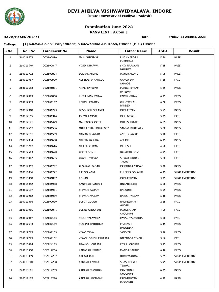 Bcom 1 Year Nep 2023 Pass List | PDF