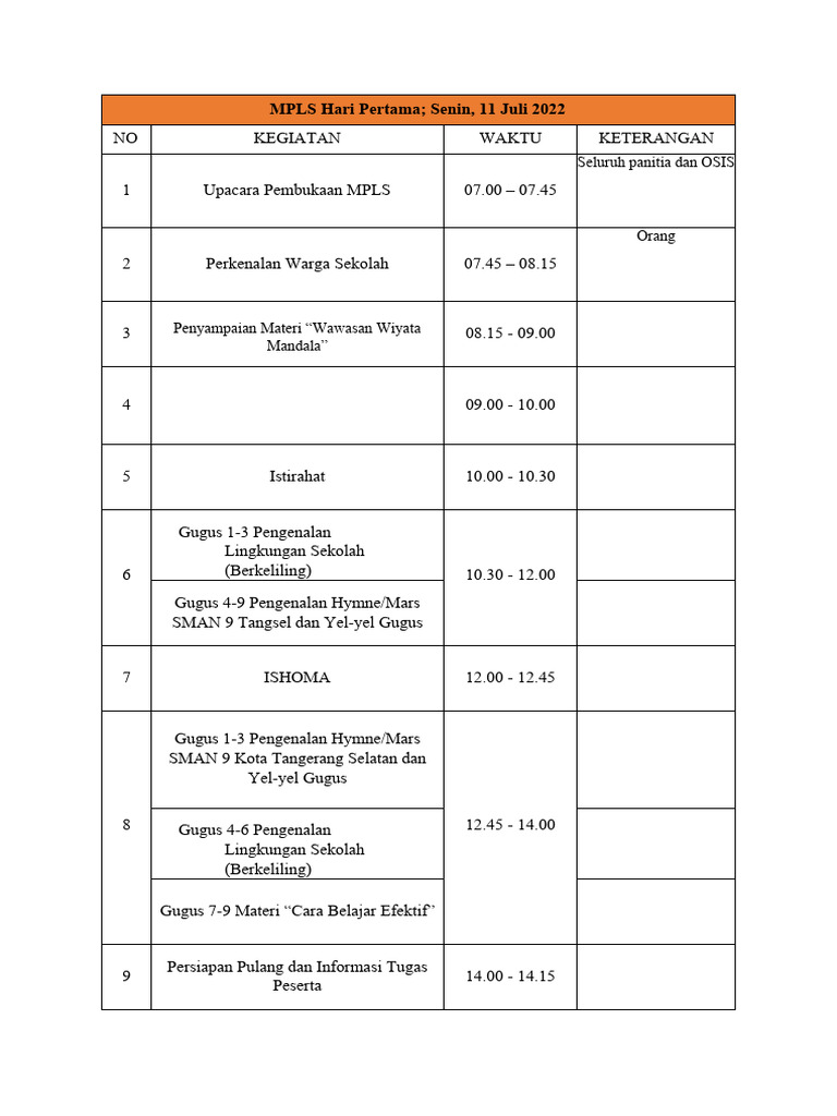 Rundown MPLS SMP 2022 | PDF | Karier & Perkembangan | Kesehatan Holistik
