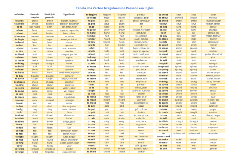 Tabela Dos Verbos Irregulares No Passado em Inglês2 | PDF