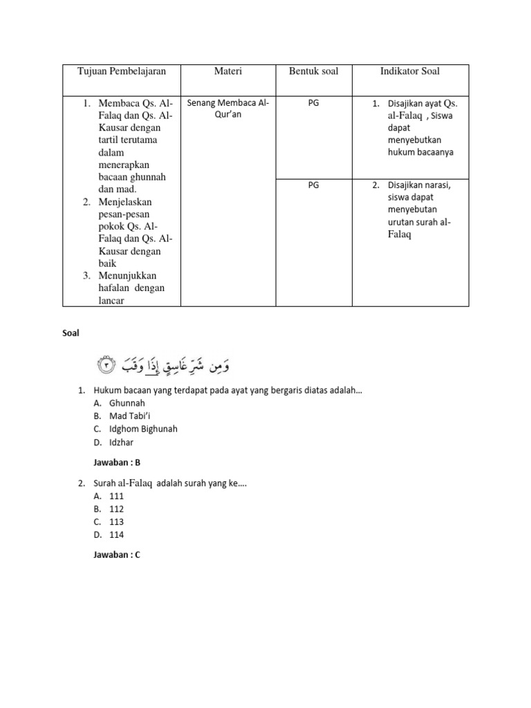 Kisi-Kisi Soal Pai Kelas 2 Semester 2 Bab 1 | PDF