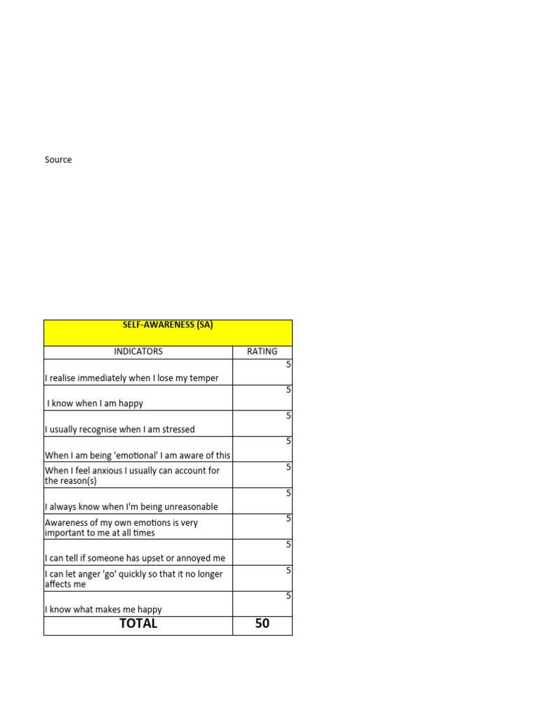 Ei Self-Assessment Tool | PDF