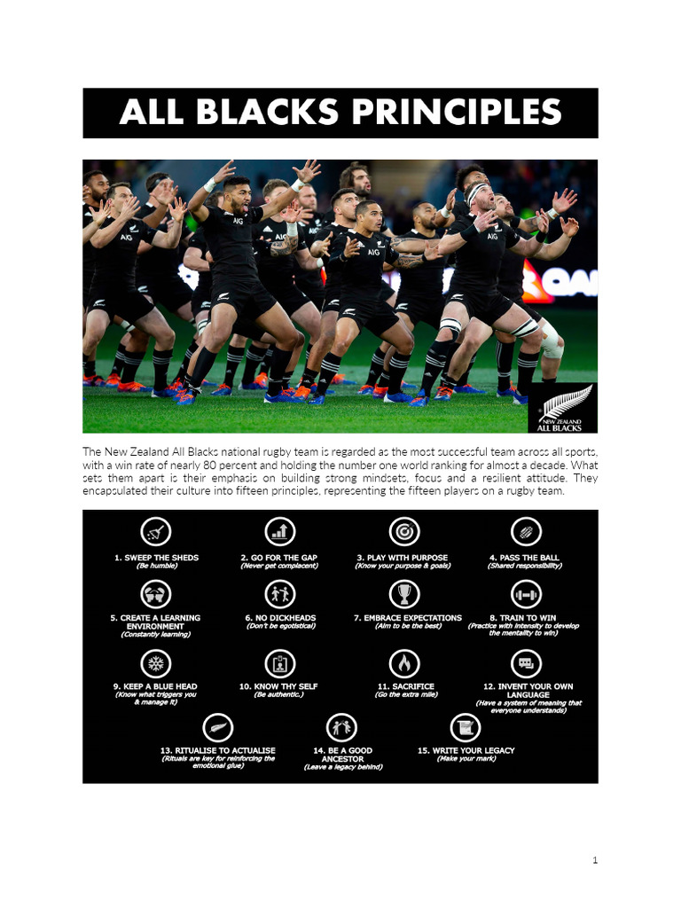 All Blacks Leadership Principles Explained | PDF | Leadership | Thought