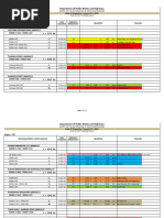 DPWH Quality Policy | PDF