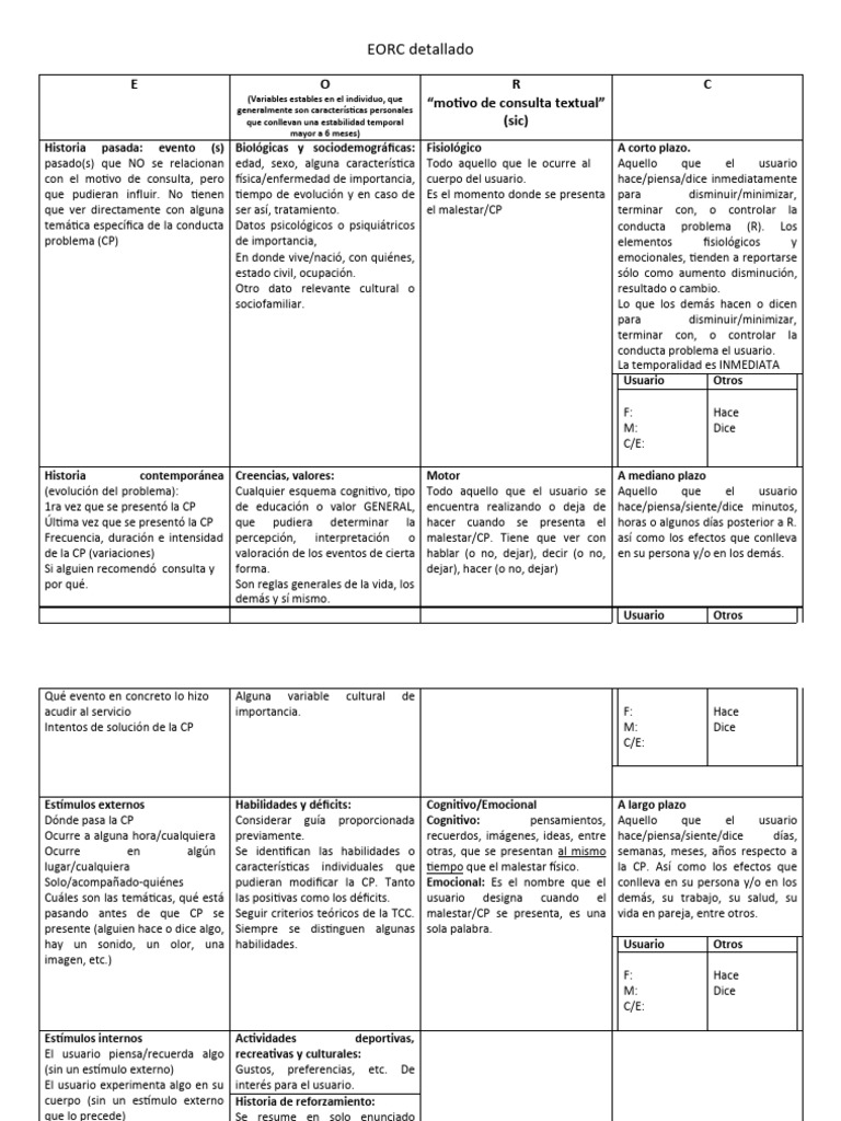 EORC Detallado | PDF | Comportamiento | Las emociones