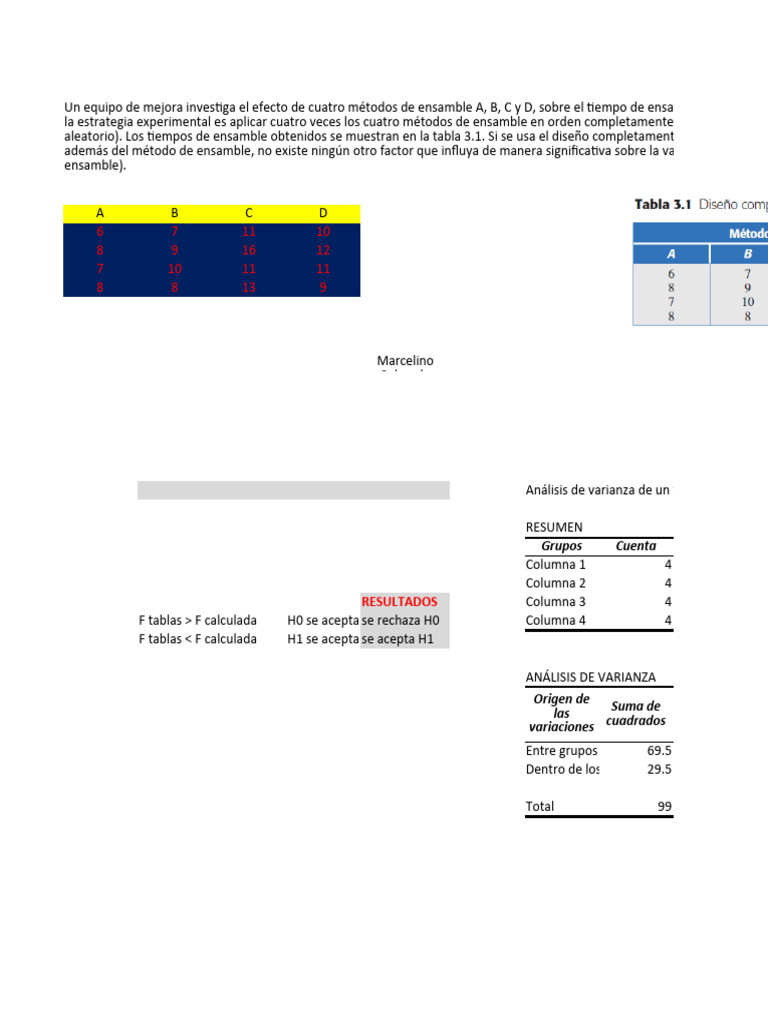 ANOVA Ejemplo Enviar Moodle | PDF | Análisis de variación | Estadísticas