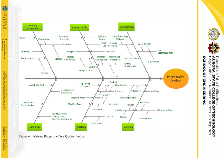 Fishbone Diagram | PDF