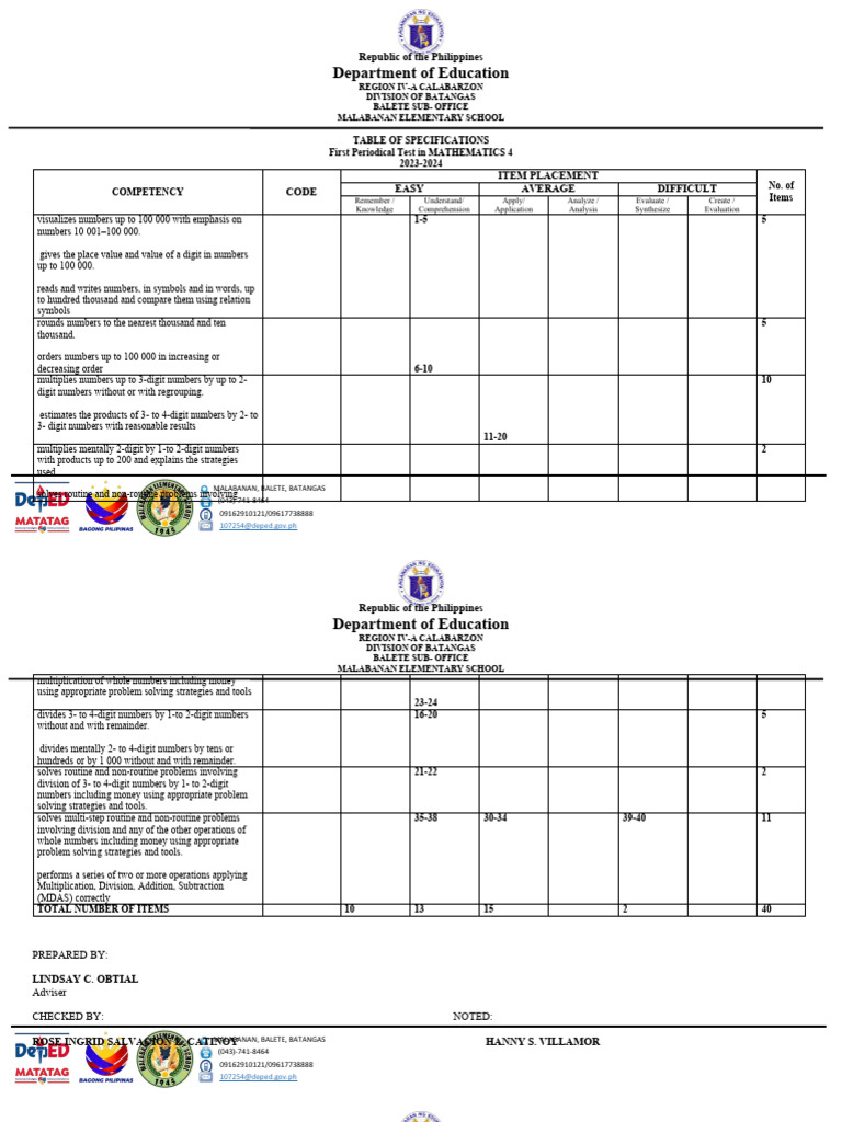 Math Tos Q1 | PDF | Multiplication | Cognition