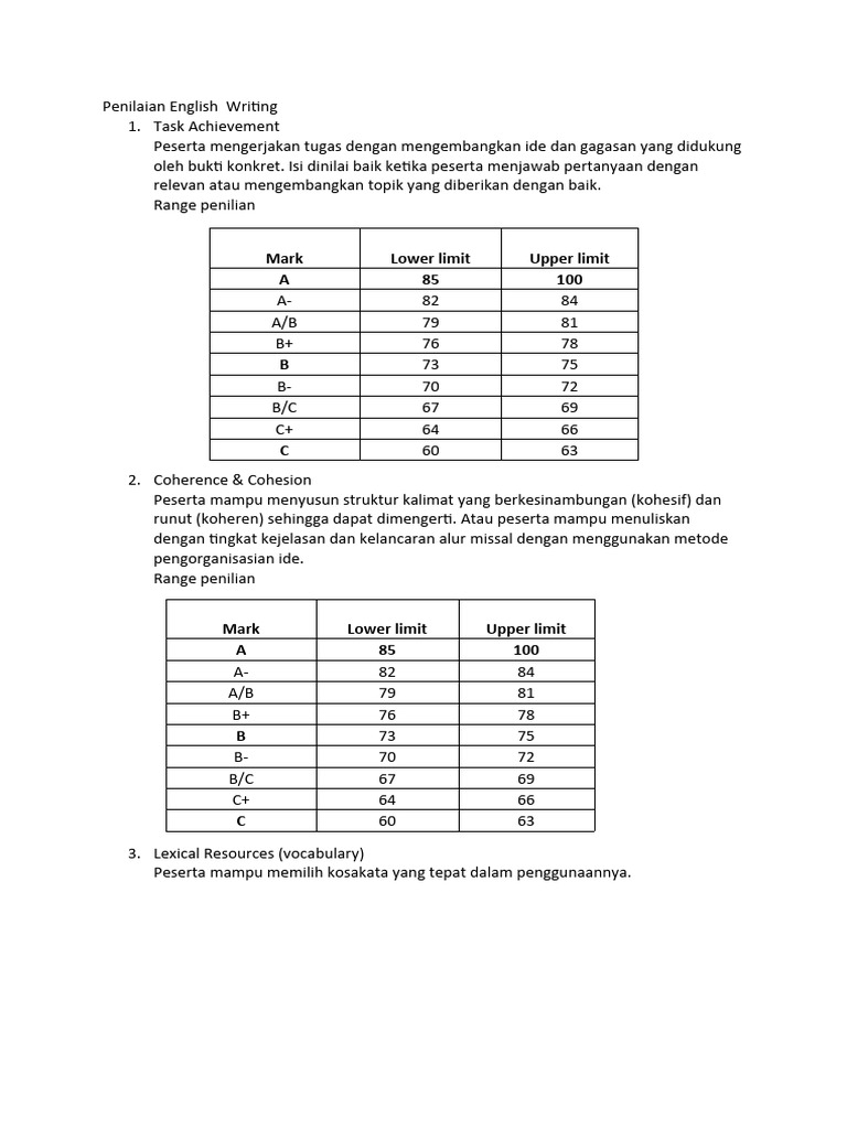 Penilaian English Writing | PDF