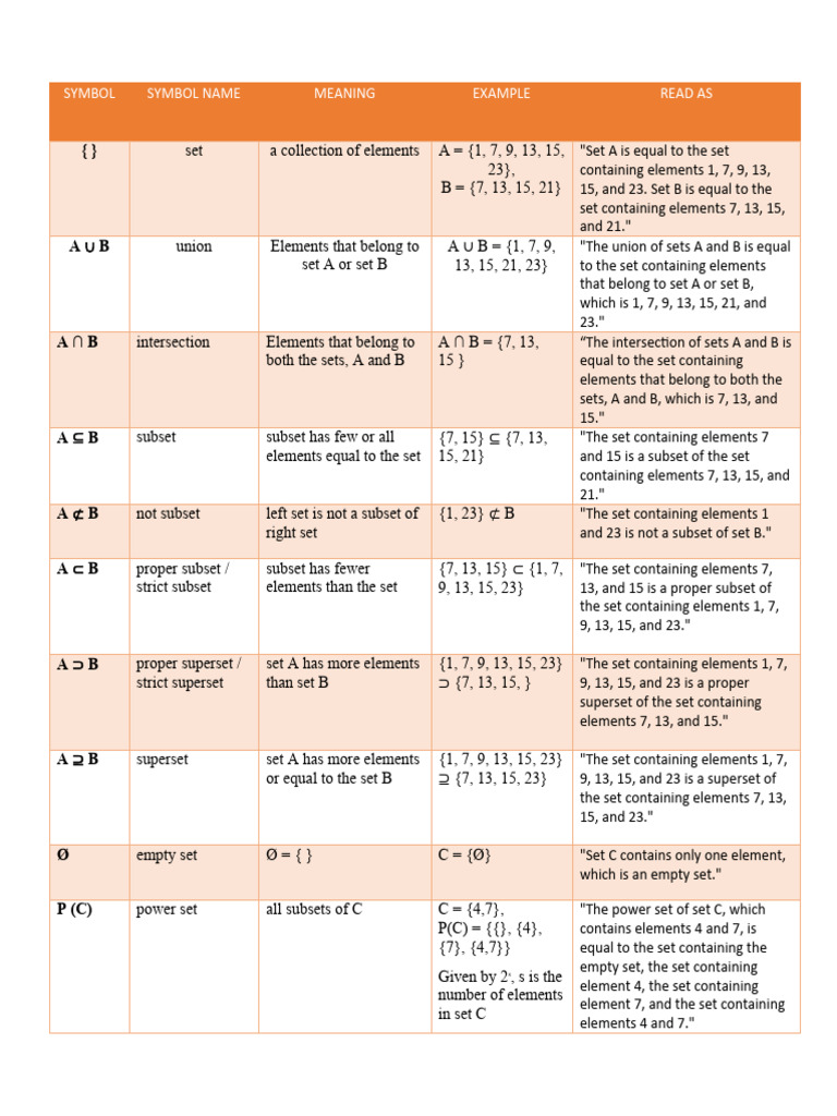 Set Theory Symbols Download Free Pdf Subset Mathematical Logic