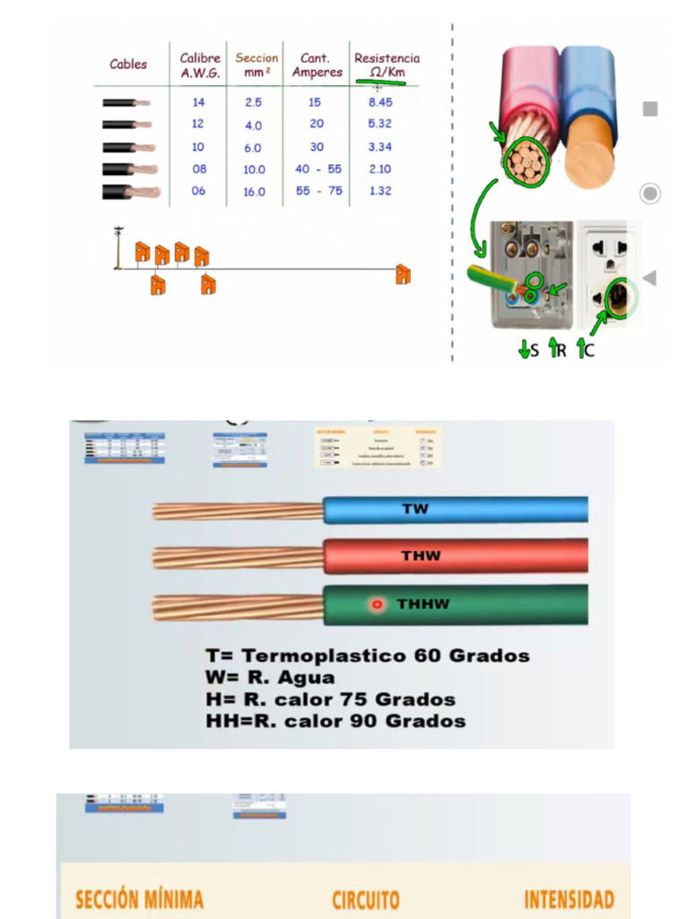 Calibres de Cables | PDF