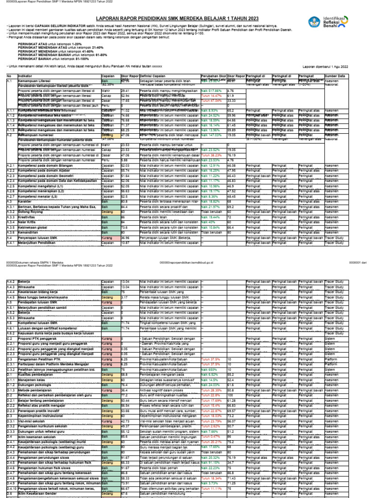 Laporan Rapor Pendidikan 2023 - SMK Merdeka Belajar 1 | PDF