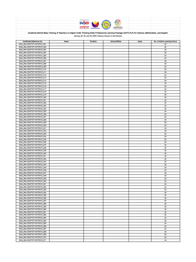(Validation Sheet) Clustered District Mass Training of Teachers On HOTS ...