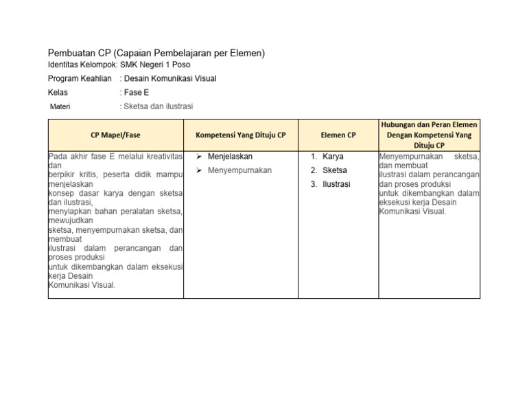 Capaian Pembelajaran Sketsa DKV | PDF