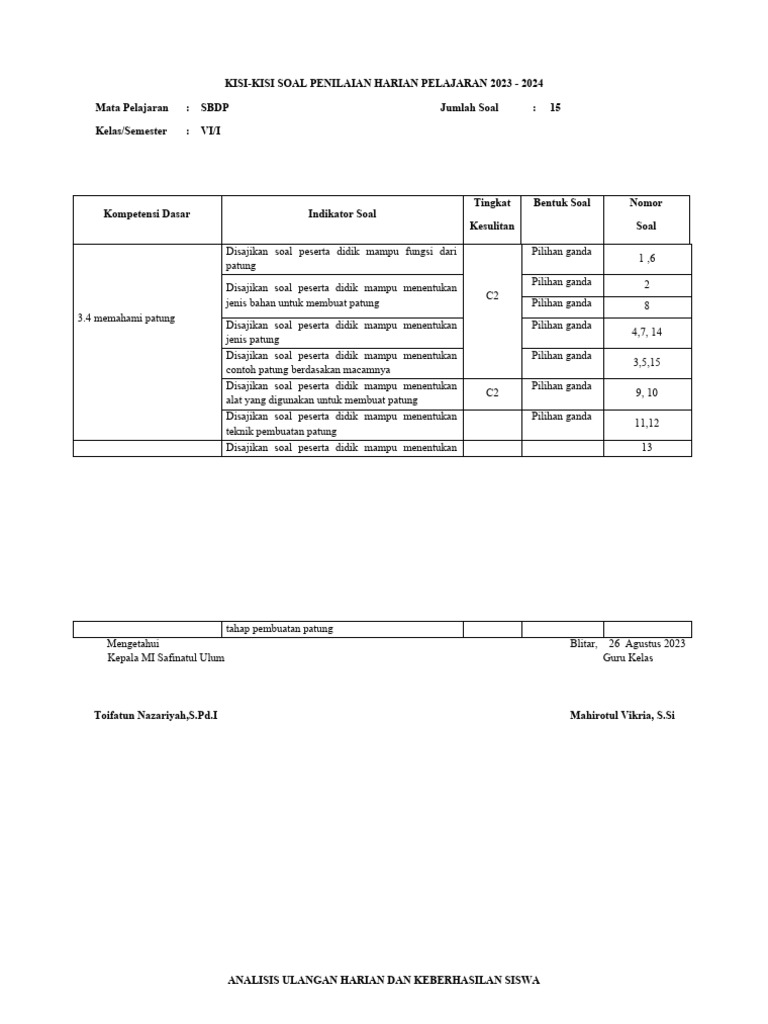 Kisi-Kisi Soal SBDP Kelas VI 2023-2024 | PDF