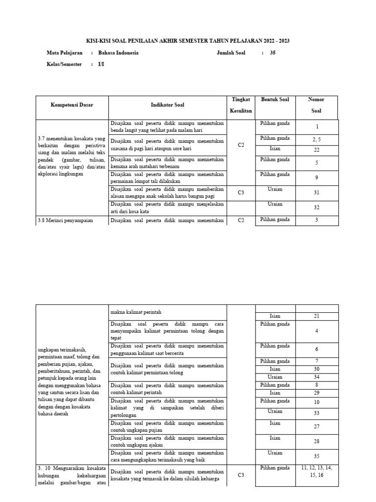Analisis Bindo | PDF