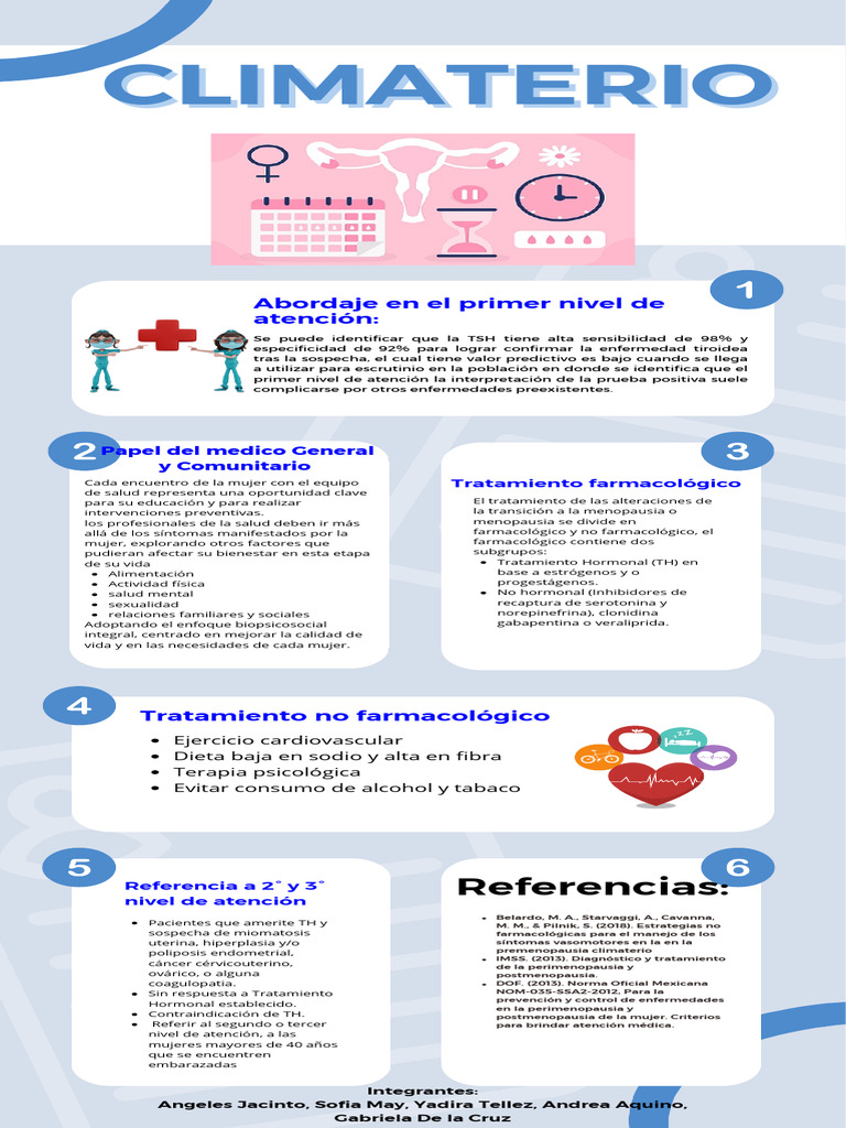 Infografia Climaterio | Descargar gratis PDF | Menopausia | Causas de la muerte