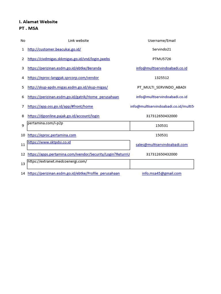 Lampiran Database IT | PDF | 64 Bit Computing | Intel