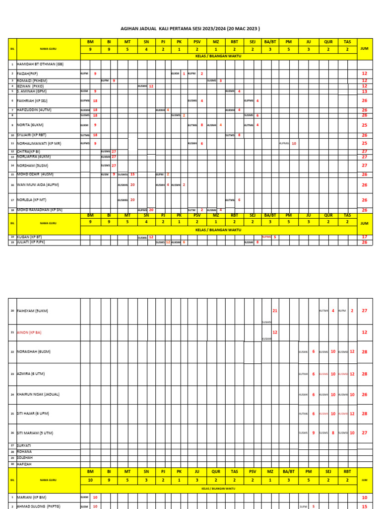 Agihan Jadual & Analisis Data Guru 2023 | PDF