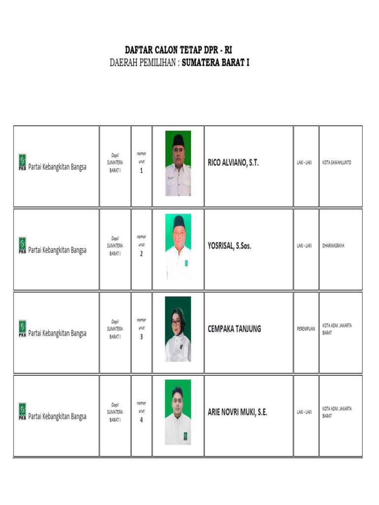 Caleg DPR RI Dapil Sumbar I Pemilu Tahun 2024 | PDF