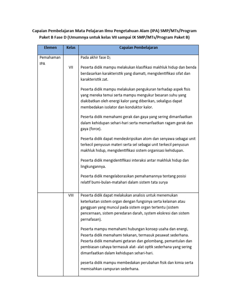 Capaian Pembelajaran IPA | PDF