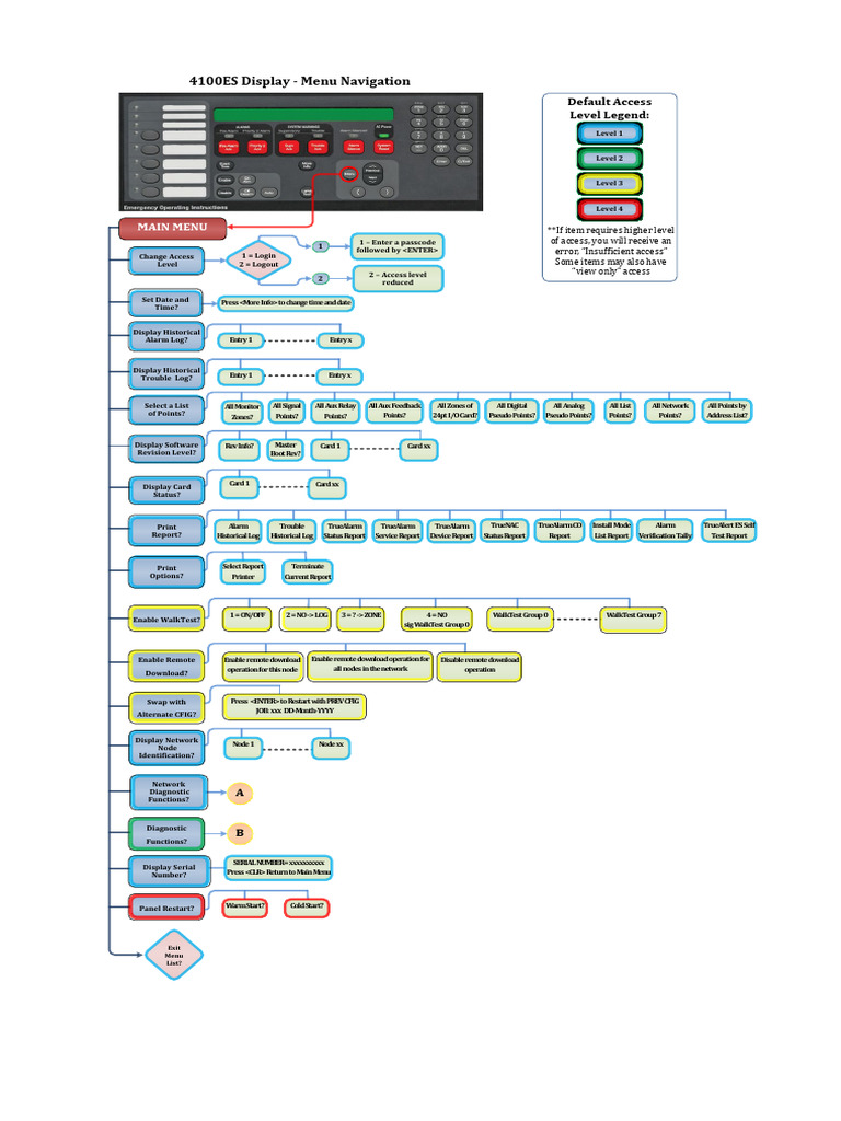 4100ES Main Menus | PDF | Menu (Computing) | Computer Hardware