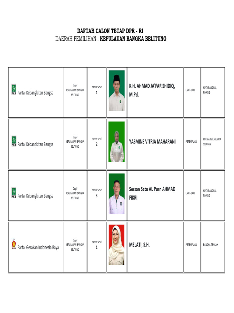 Caleg DPR RI Dapil Kepulauan Babel Pemilu Tahun 2024 | PDF