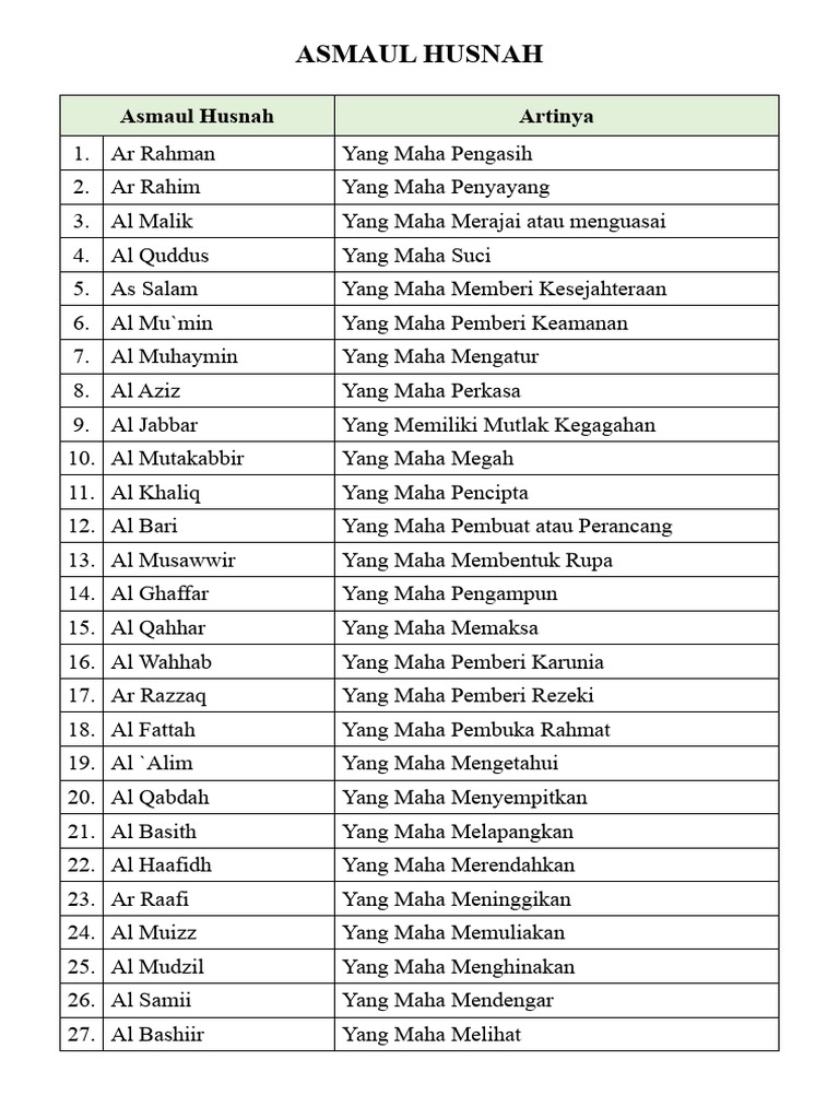 Asmaul Husnah | PDF
