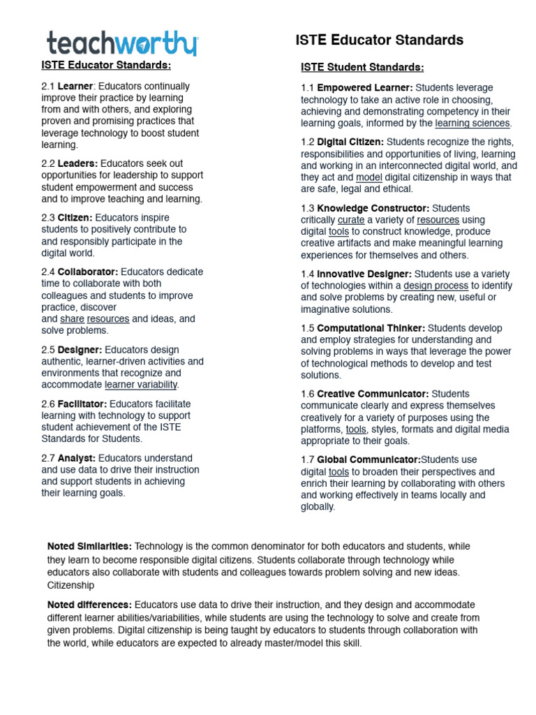 Iste Educator Standards | PDF | Learning | Empowerment