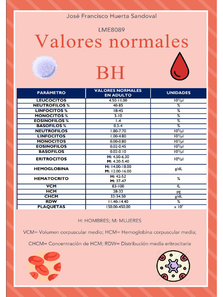 Valores Normales BH JFHS | PDF