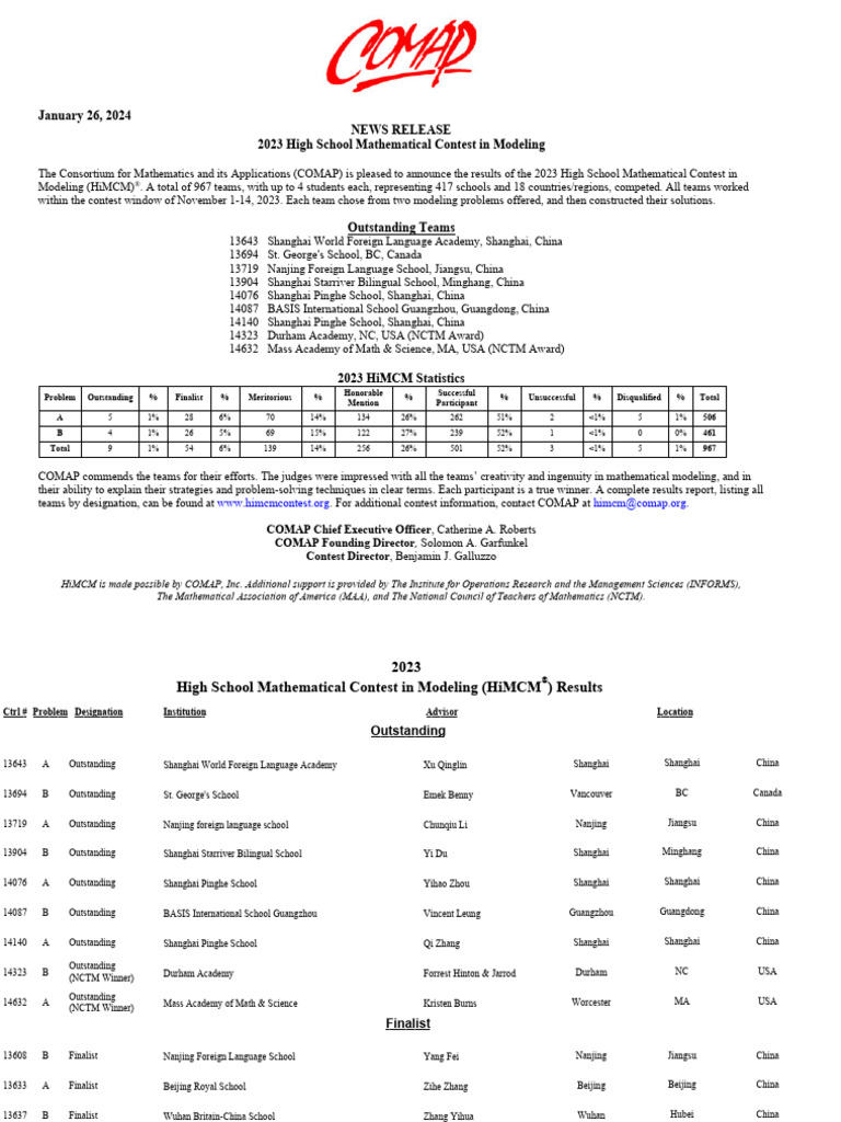 2023 HiMCM Results | PDF | Science | Mathematics