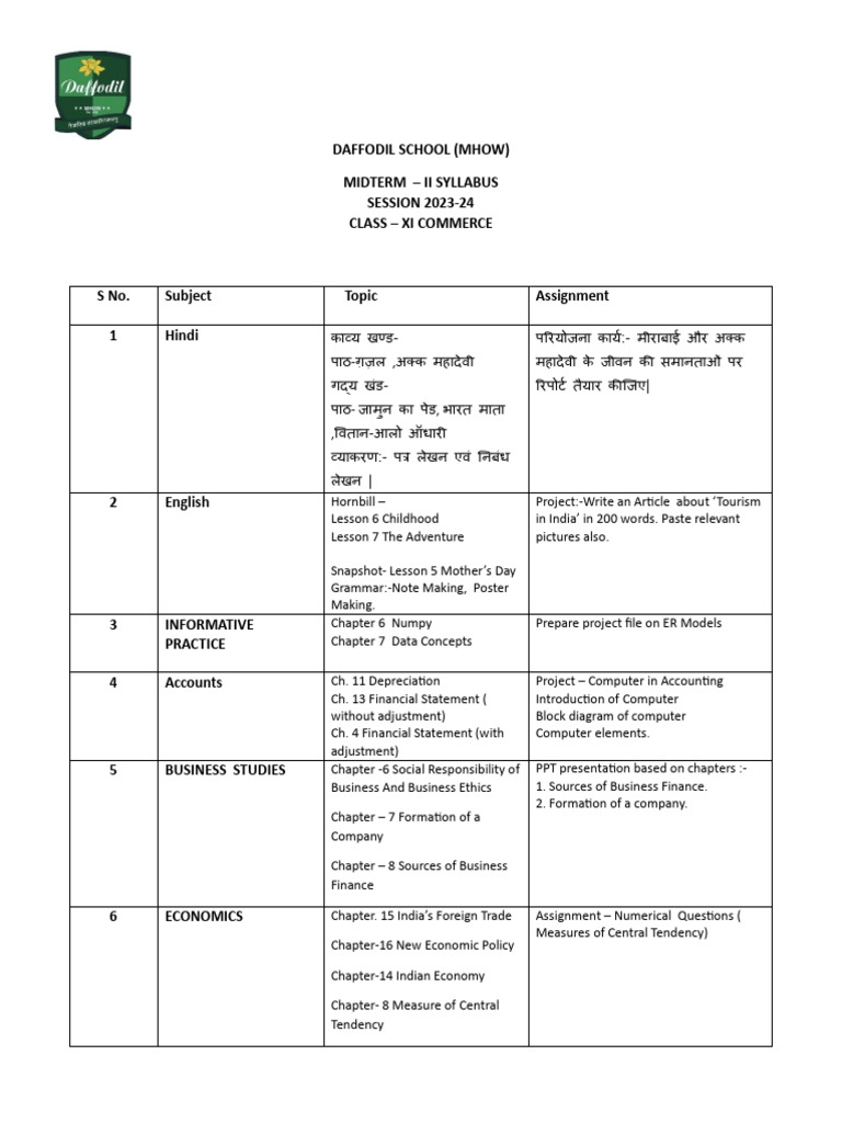 Class Xi Commerce Midterm II Syllabus (Session 2023-24) | PDF | Economies