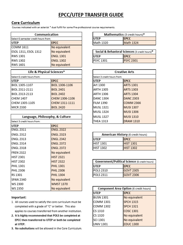 Epcc Utep Transfer Guide pg5 6 | PDF