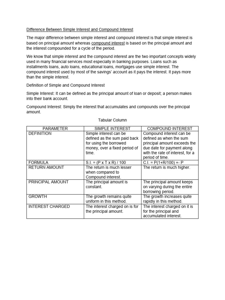 Difference Between Simple Interest and Compound Interest | PDF ... Difference Between Simple Interest and Compound Interest | PDF ...