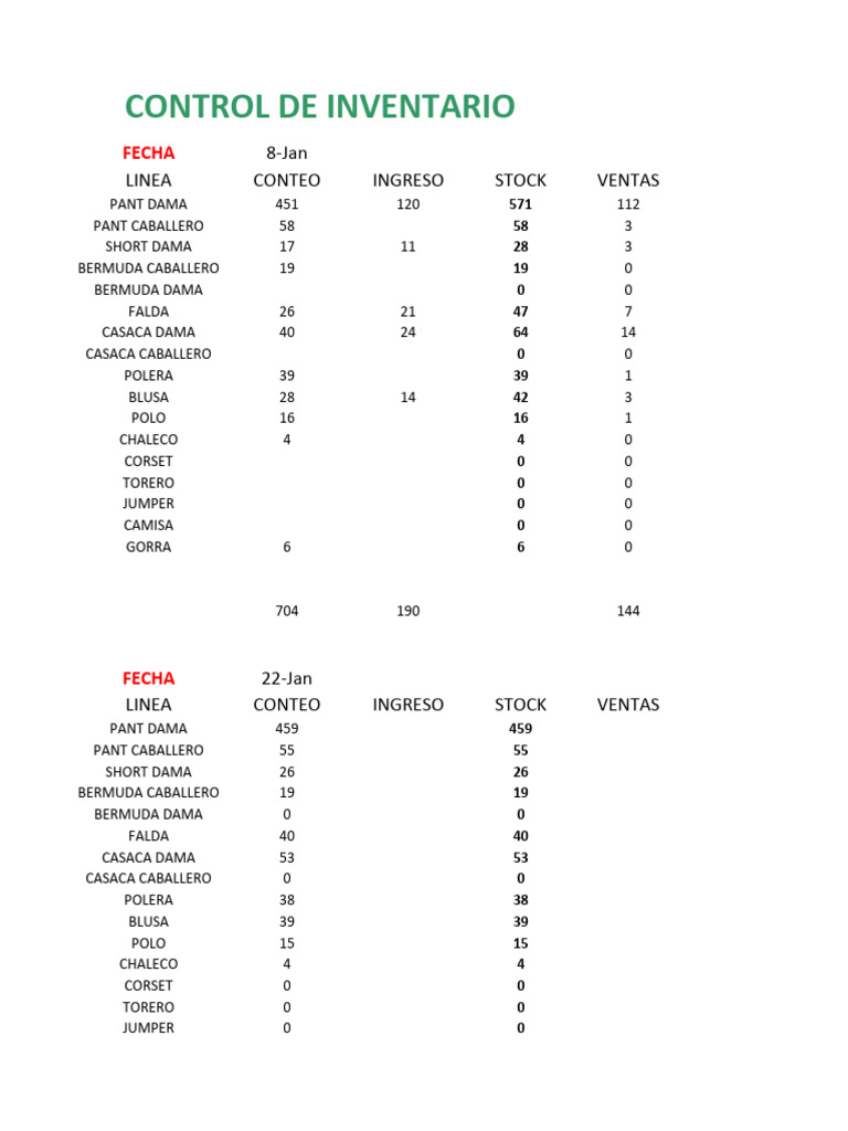 Control de Inventario Retail 2024 | Descargar gratis PDF | Camisa ...