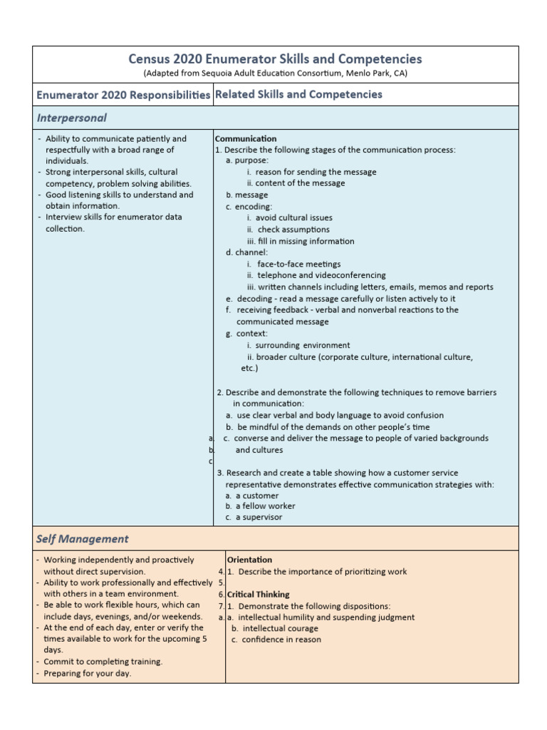 Enumerator Job Curriculum | PDF | Communication | Critical Thinking
