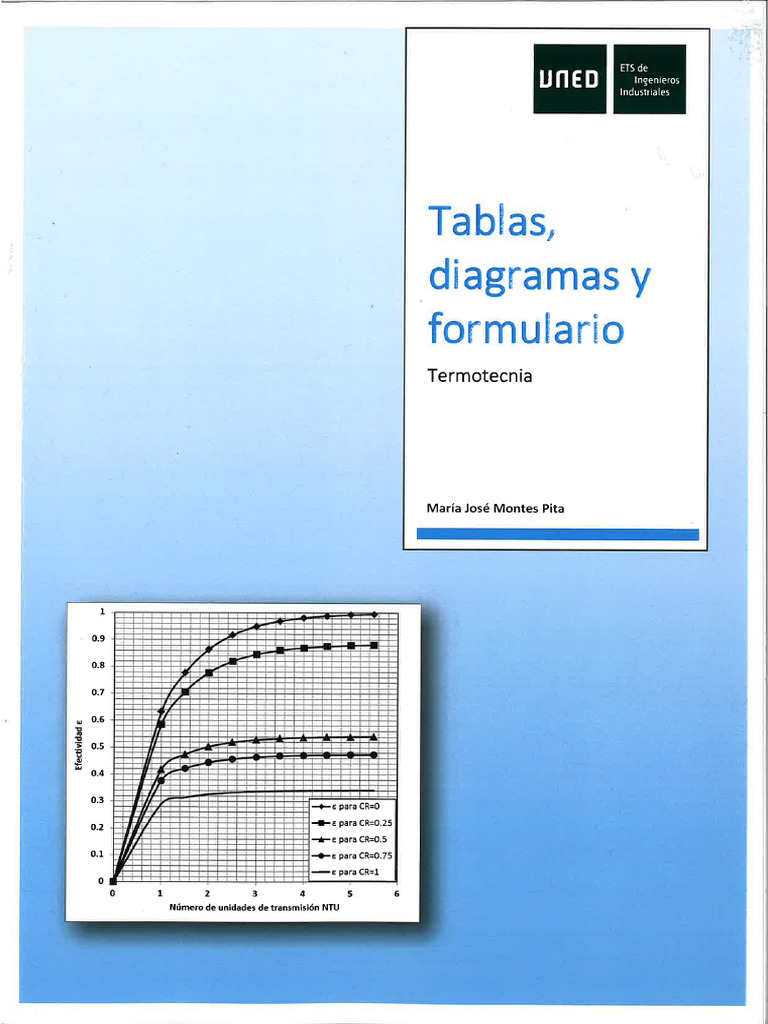 Tablas, Diagramas y Formulario Termotecnia | PDF