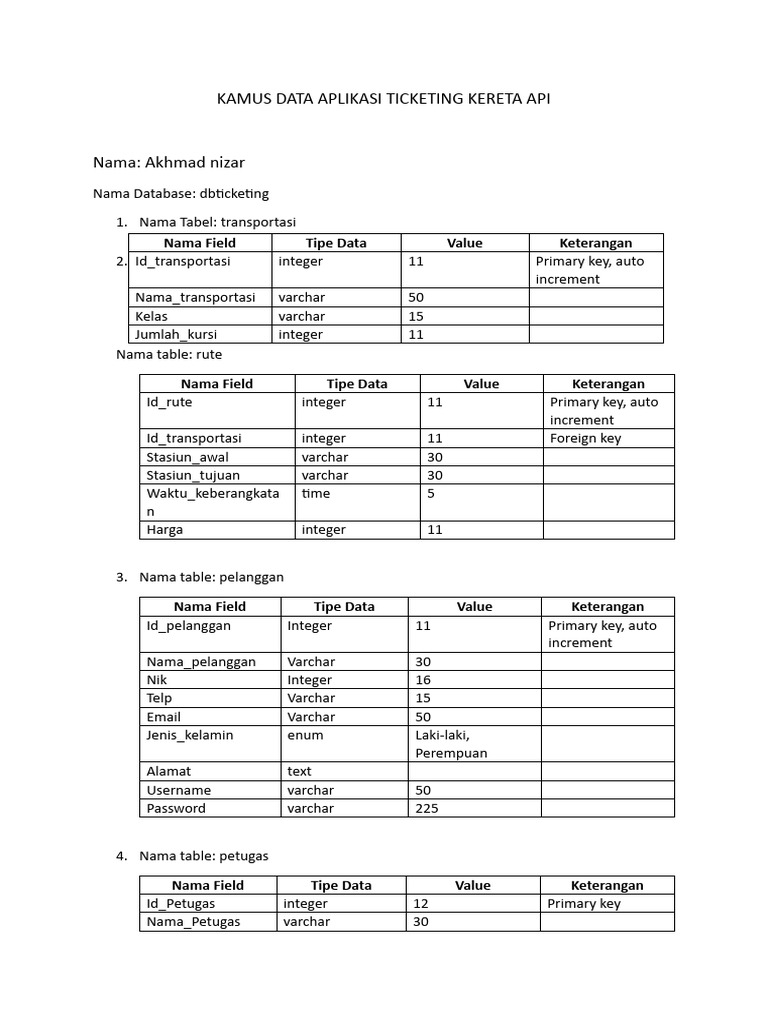 Struktur Database Tiket Kereta | PDF