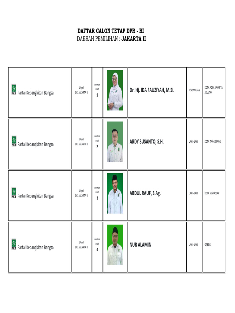 Caleg DPR RI Dapil Jakarta II Pemilu Tahun 2024 | PDF