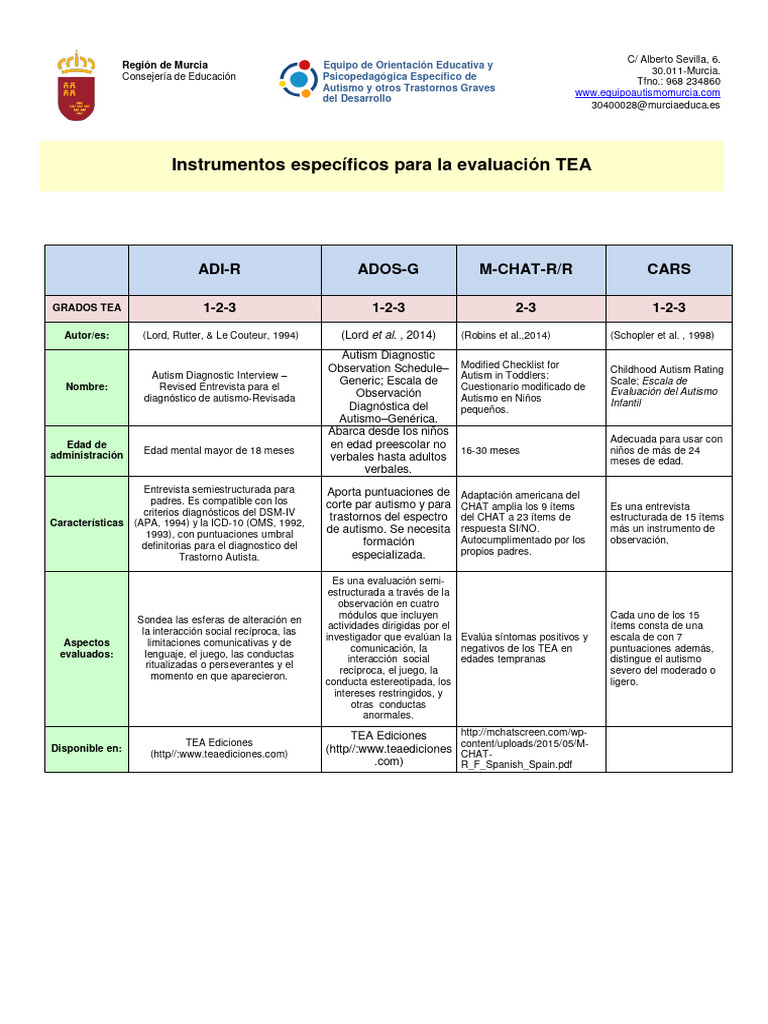 Instrumentos para La Evaluacion TEA 2022 | PDF