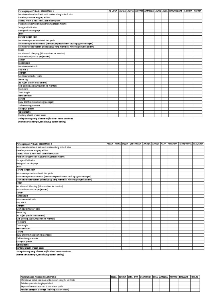 Checklist Barang | PDF