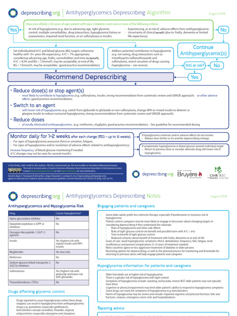 AHG-deprescribing-algorithms-2018-English Antidiabetic | PDF ...