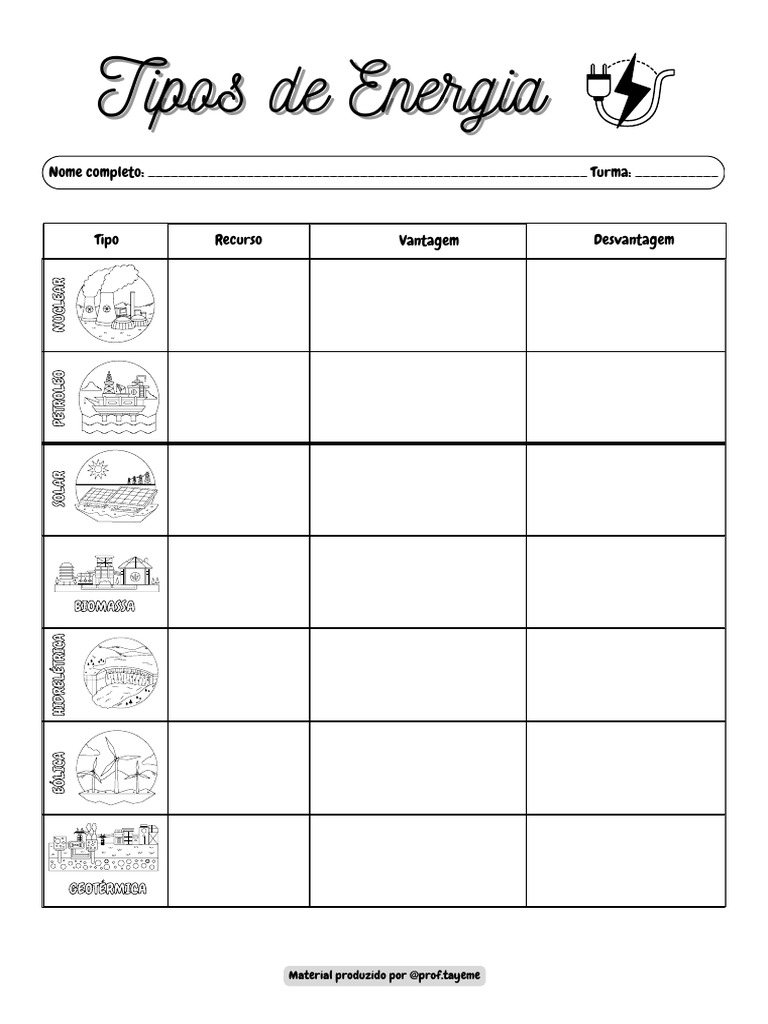 Atividade - Tipos de Energia | PDF