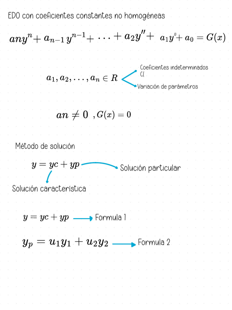 Solución de EDOs No Homogéneas | PDF | Ecuaciones | Objetos matemáticos